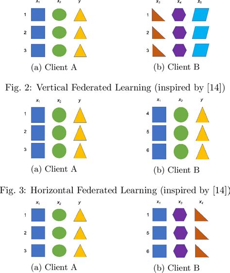 Federated Learning Methods Applications And Beyond Paper And Code