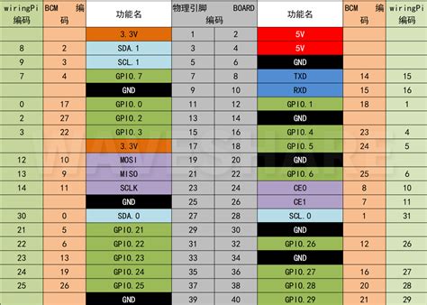 文件gpio引脚水印png Waveshare Wiki