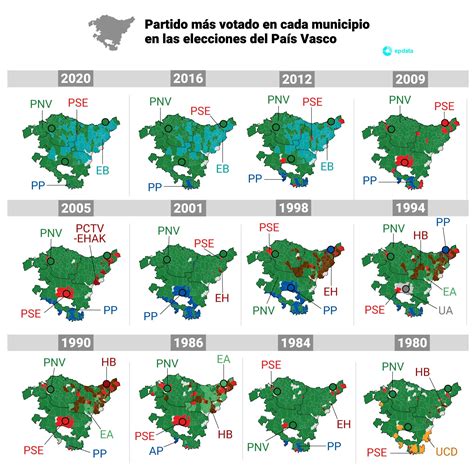 Elecciones En El País Vasco 2024 Encuestas Datos Y Gráficos Electomanía