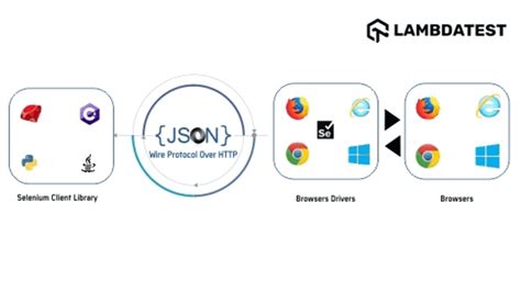 How To Handle Multiple Windows In Selenium Python Artofit