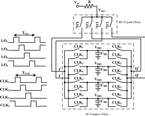 the rf n path mixer and the if complex filter along with their driver