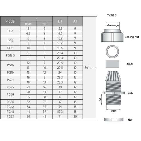 Pg2 Cable Gland Cable Tray Gland Electrical Wiring 48 Off