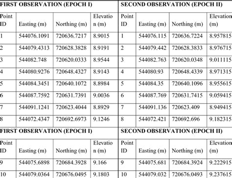 Acquired Coordinates Of Marked Points Download Scientific Diagram
