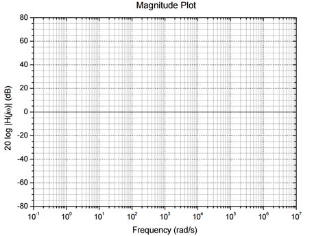 Solved For The Circuit Shown Below A Find The Voltage Gain