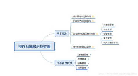 计算机操作系统，组成原理等基础课联系与区别 计算机系统基础和计算机组成原理一样吗 csdn博客