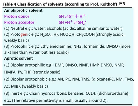 Support Solvent Electrolyte Als The Electrochemical Company