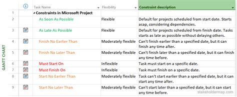 project constraints how microsoft project uses constraints