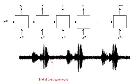 deeplearning series sequence models by michele cavaioni machine