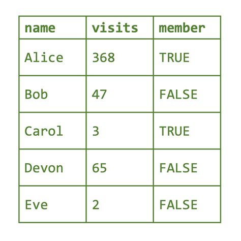 Mastering Health Data Science Using R 2 Data Structures In R