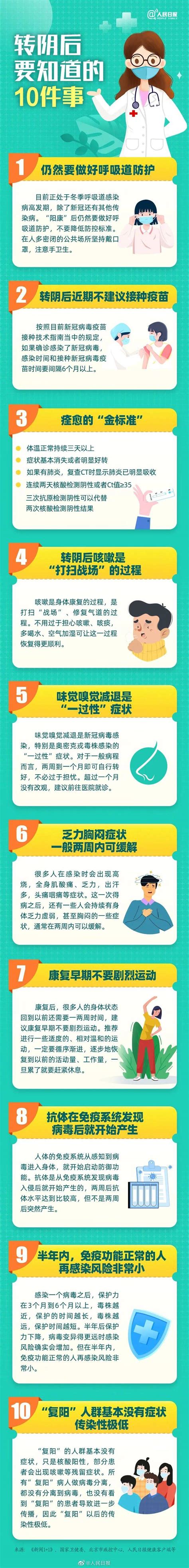 第一波小阳人出关，转阴后这10件事，你知道吗？什么张图锻炼