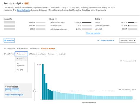 Implementing Cloudflare Rate Limiting Protecting Against Abuse