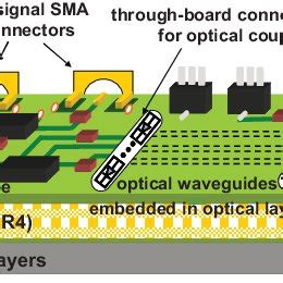 Illustration Of The Oe Pcb Design With Main Features Noted Download
