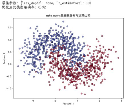算法金 选择最佳机器学习模型的 10 步指南 算法金「全网同名」 博客园