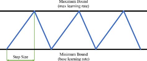 figure 3 from a fast and effective mimo algorithm using clr rnn for