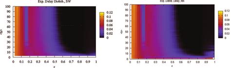 Random Delays Synchronization Regions For The Sw And Nn Networks And