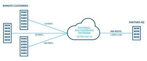 Lan Connect Fibrativa