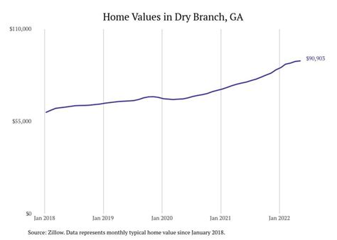Cities With The Most Expensive Homes In The Macon Metro Area Stacker