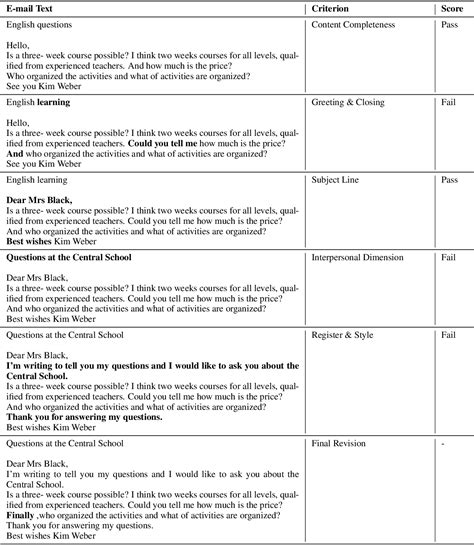 Table 1 From Bringing Automatic Scoring Into The Classroom Measuring
