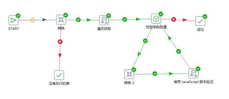 Kettle循环遍历实践 Csdn博客