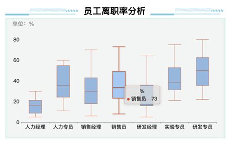 数据可视化之盒须图：让你轻松了解数据分布情况 知乎