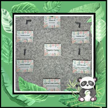IB PYP Inquiry Cycle Poster Set Classroom Display Decoration Jungle Theme