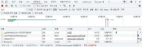 실험실 Nextjs와 Ssr Csr