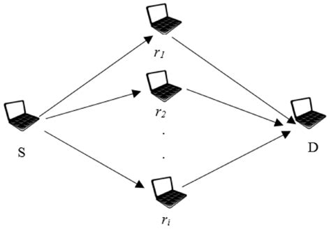 example of cooperation with several relay nodes s source d