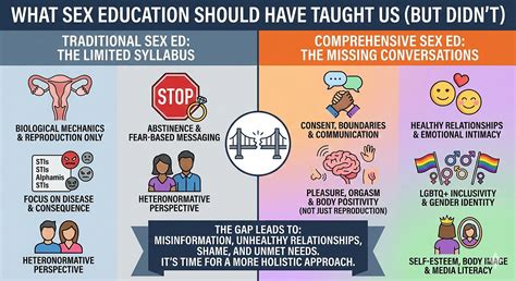 What Sex Education Should Have Taught Us But Didnt By Anike Collins