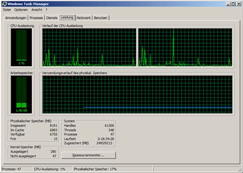 Sql Server Kvm Top Shows High Cpu Load On Host For Windows7 Guest