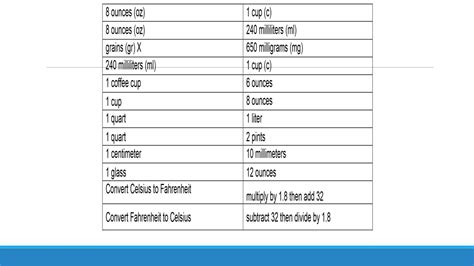 Drug Dose Calculation Using Measurements Pptx