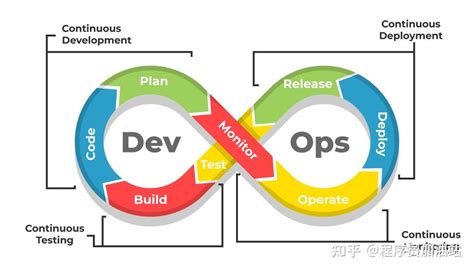 2023年掌握的30个最佳devops工具 知乎