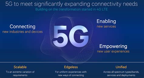 Qualcomm Demos 5g Prototype For Enabling Iot And Smart Cities And 2020 Commercial Rollout Target