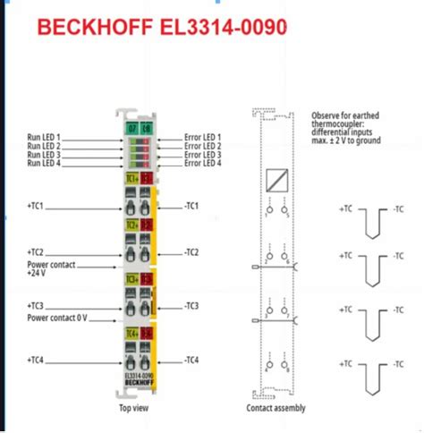 Beckhoff Plc Beckhoff Plc Controller Latest Price Manufacturers