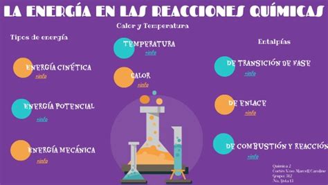 La EnergÍa En Las Reacciones QuÍmicas