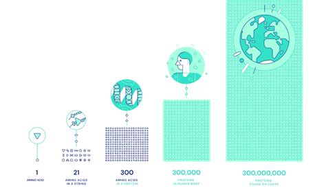 Innovationrx Deepmind Unveils Its New Protein Folding Ai Model