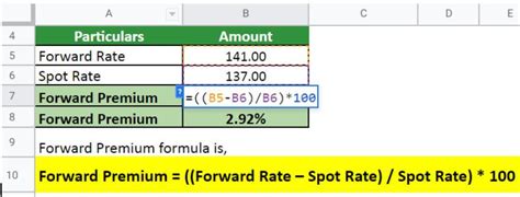 What Is Forward Premium Formula Excel Examples Importance