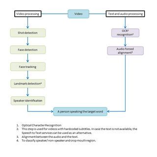 Multi Stage Pipeline For Automatically Collecting And Processing A Download Scientific Diagram