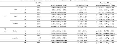 Table 6 From Validity Verification Of Human Pose Tracking Algorithms