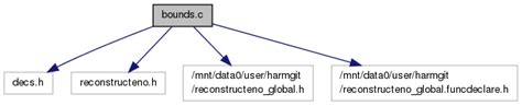 HARM Bounds C File Reference