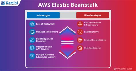 Is Aws Elastic Beanstalk Right For Your Applications
