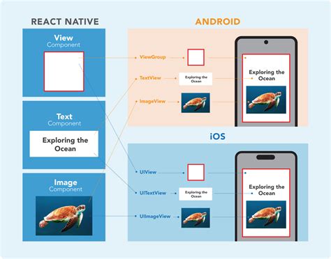 Does React Native Have Primitive Ui Libraries A Deep Dive