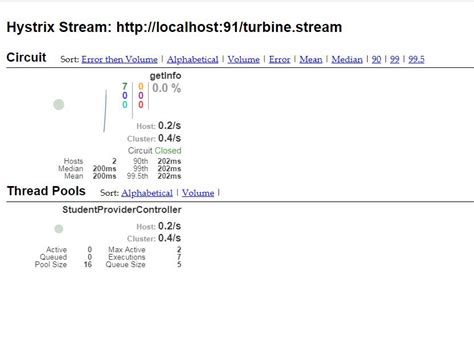 Hystrix集群监控turbinejava开源博客系统 Powered By Java1234