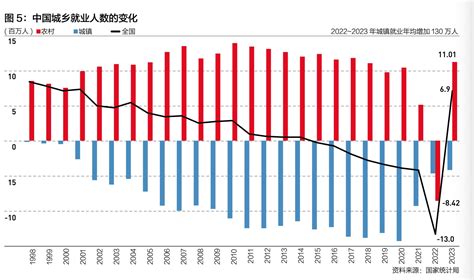 特稿 孙明春：中国居民消费的现状与增长潜力