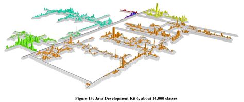 Project Management Is There A High Level Visual Diff Tool Designed For Managers Rather Than