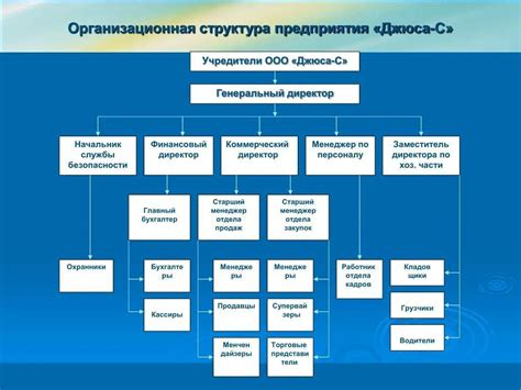 Структурные составляющие предприятия Telegraph