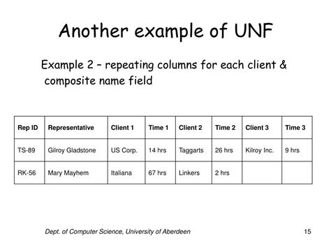 Ppt Database Design Normalization Powerpoint Presentation Free Download Id 139633