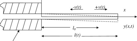 Schematic Of An Axially Translating Beam Download Scientific Diagram
