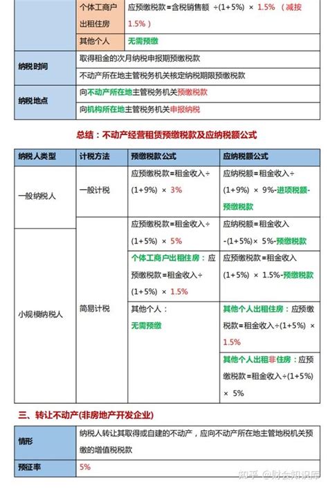 什么情况下预缴增值税？增值税发票开具需要注意什么 知乎
