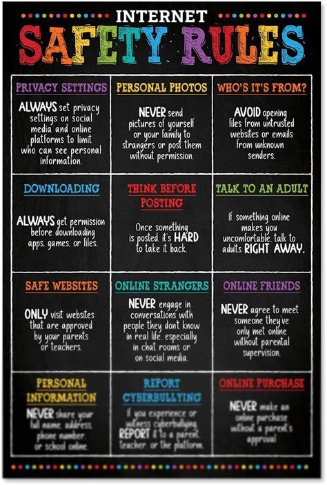 Internet Safety Rules Poster 12x18 Computer Australia Ubuy