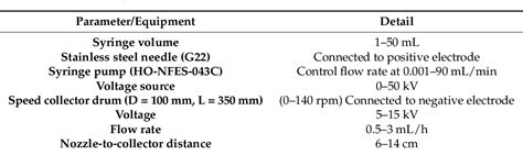 Table 2 From Development Of Multiscale Composite With Hybrid Natural